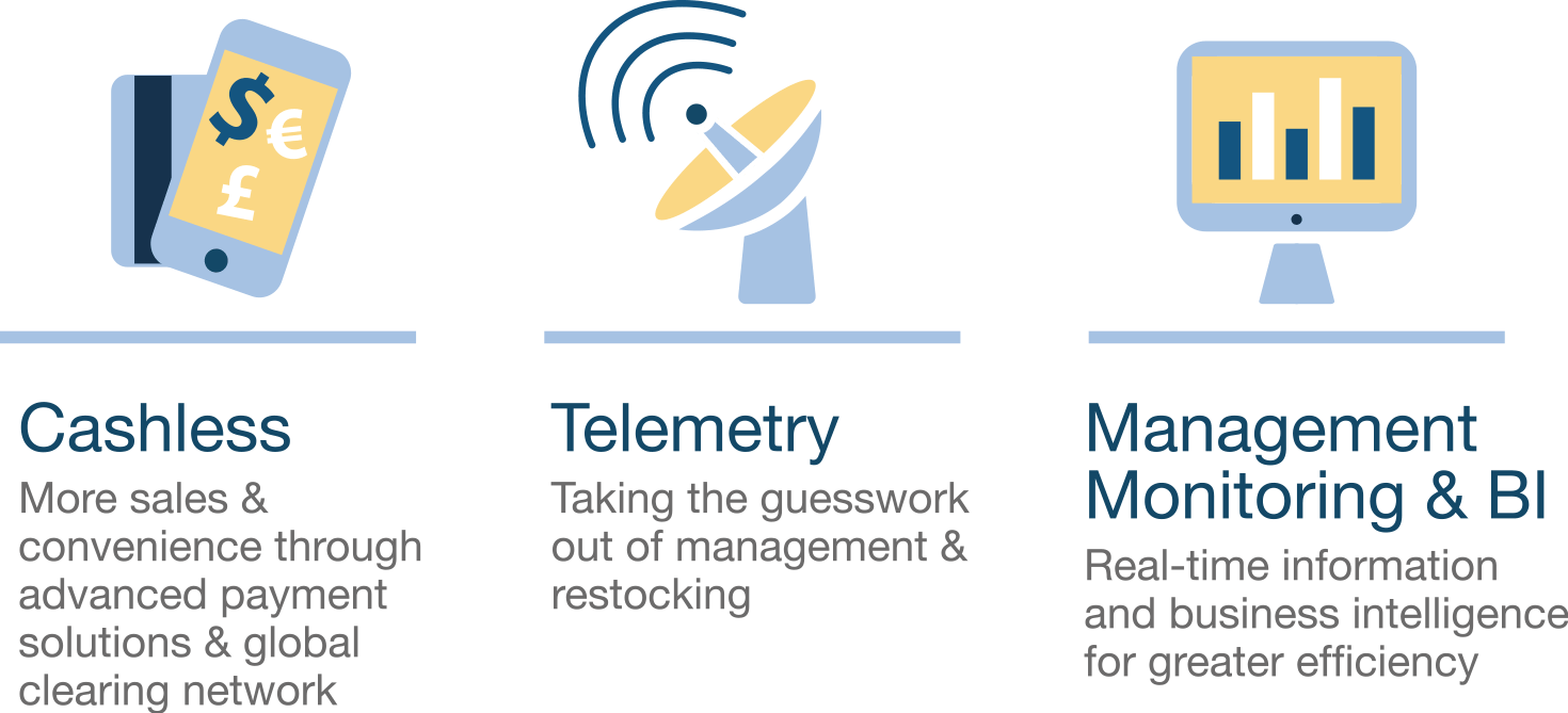 Go Cashless - Vending Solutions